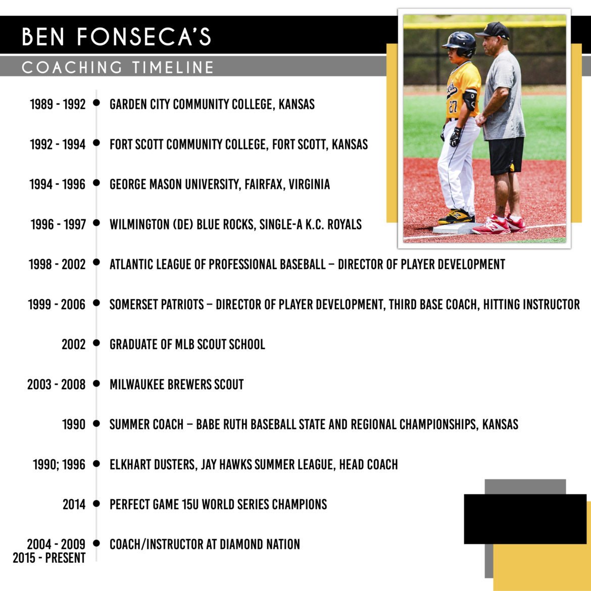 Coach Ben Fonseca’s amazing return from death’s door – Diamond Nation